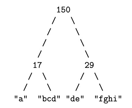Solved Haskell Programming Language Question On Polymorphic Chegg Com