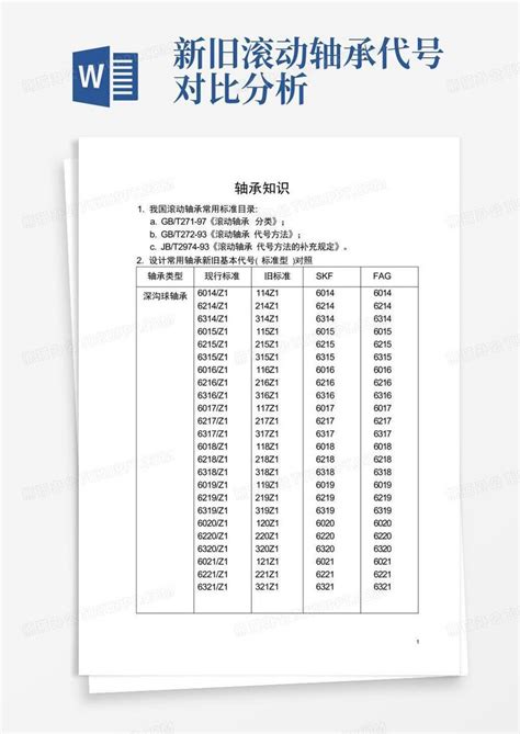 新旧滚动轴承代号对比分析Word模板下载 编号lbbmmpnv 熊猫办公