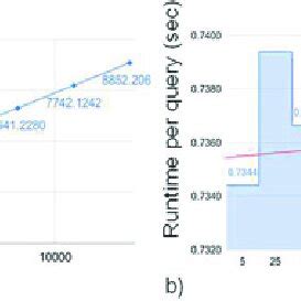 Runtime Analysis Depending On The Number Of Queries Download Scientific Diagram