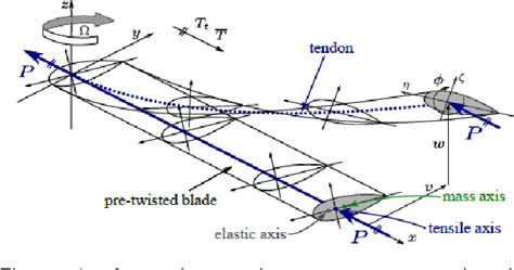 Figure 1 From Actuation Requirements Of An Active Tendon Concept In Rotorcraft Semantic Scholar
