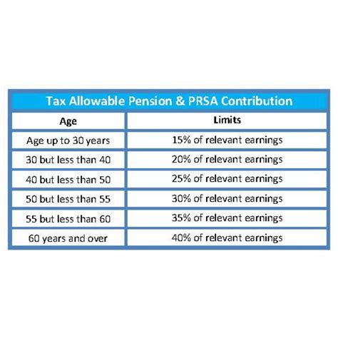 Payroll Fact Card Ireland 2026 Ipass
