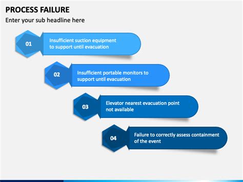Process Failure PowerPoint And Google Slides Template PPT Slides