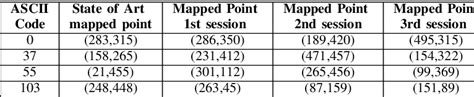 Table Ii From Ephemeral Encoding Message In The Elliptic Curve
