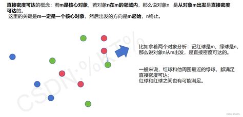 dbscan：密度聚类算法原理 dbscan聚类算法原理 csdn博客