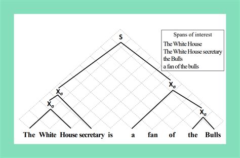 Semantic Role Labeling · Github Topics · Github