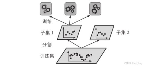 动手学机器学习——随机森林和集成学习 附 sklearn 实战及详细讲解 scikit learn 库 随机森林 csdn博客