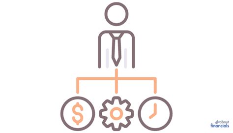Types Of Startup Funding Rounds About Financials