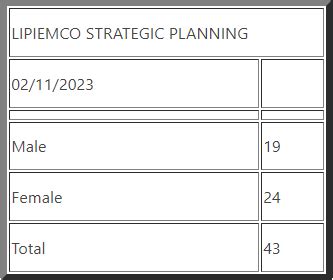 LIPIEMCO Gender Data Dashboard