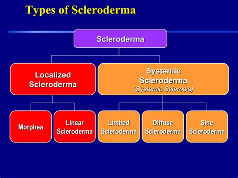 Overview Of Scleroderma Ppt Lung And Respiratory Health Diseases And Conditions Overview Of Scleroderma Ppt Lung And Respiratory Health Diseases And Conditions