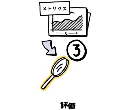【aws グラレコ解説】「あなたへのおすすめ」はどう生成するの Amazon Personalize で簡単に実現する方法をグラレコで解説