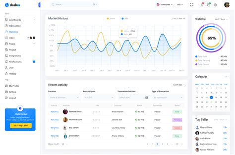 Dashra React Admin Template By Quomodotheme Themeforest