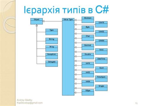 Net Framework і C Lesson1 Ppt