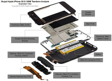 Iphone 3 Exploded Apple Iphone Iphone Parts Smartphone Repair