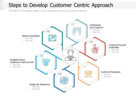 Steps To Develop Customer Centric Approach Presentation Graphics