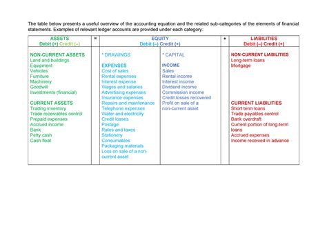 Assets Equity Liabilities Example List FAC Unisa Studocu