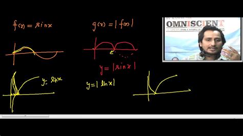 Functions Mod 3 Graphs 2 For Iit Jee Youtube