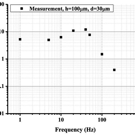 Fabricated Mems Met Seismometer A Assembled Met Sensing Cell B