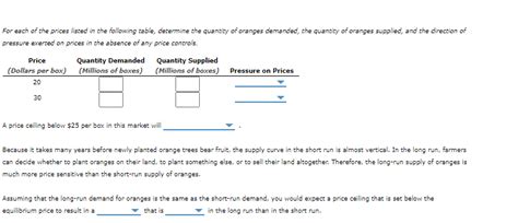 Answered 3 Price Controls In The Florida Orange Bartleby