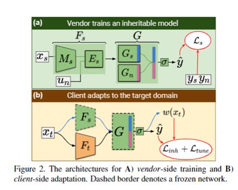 Towards Inheritable Models For Open Set Domain Adaptation Issue 41