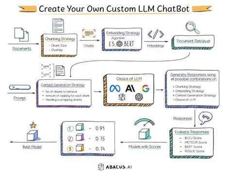 Arif Alam On Linkedin Create Your Own Custom Llm Chatbot An Ai Brain