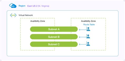 How Does Azure Networking Work Alkira