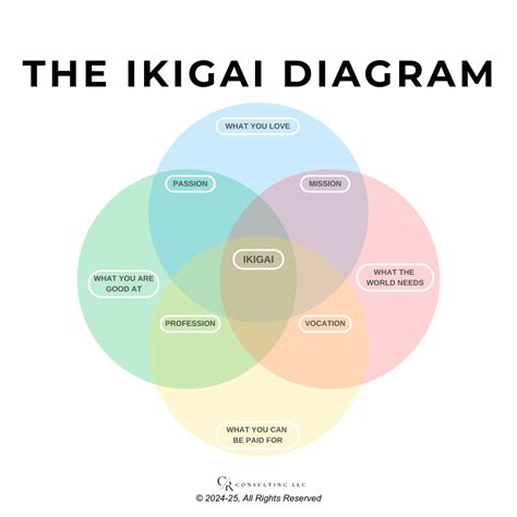 Todays Coaching Topic Why Do You Think That Aligning Purpose