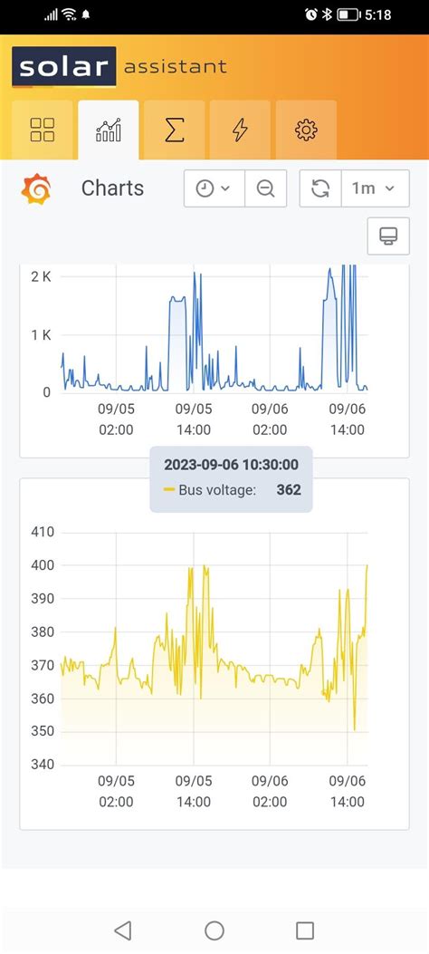 High Bus Voltage And F Error Kodak Power Forum Renewable Energy Discussion