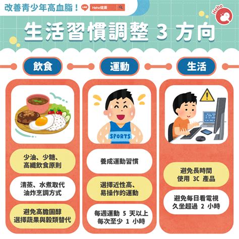 青少年有高血脂要注意 從 3 方面改善生活習慣 Heho親子