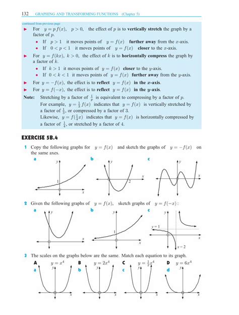 pdf graphing and transforming functions · 128 graphing and