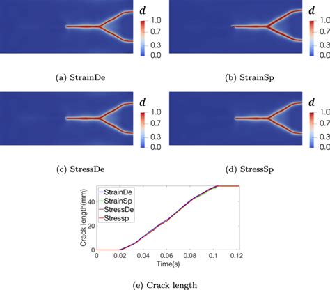 Fracture Results From The Dynamic Shear Fracture Simulations A D