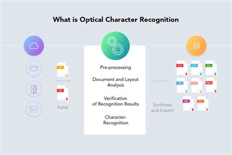 What Is Optical Character Recognition The Importance Of Ocr