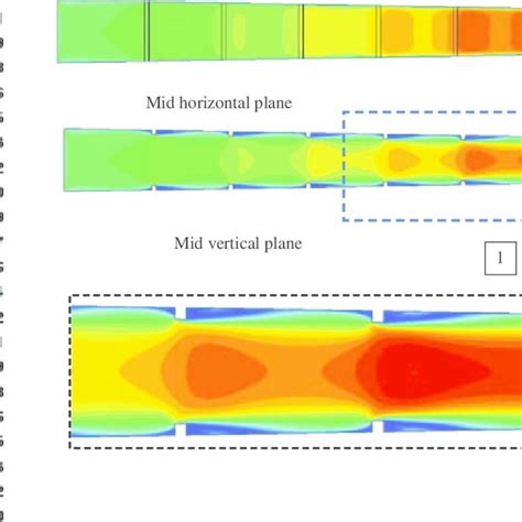 Contours Of Velocity Ms 2 Magnitude On A Mid Vertical Plane