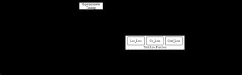 experimental flowchart download scientific diagram