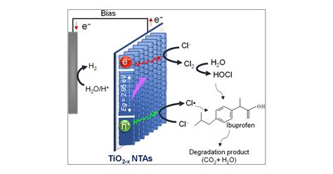 Defective Tio2 Nanotube Arrays For Efficient Photoelectrochemical Degradation Of Organic