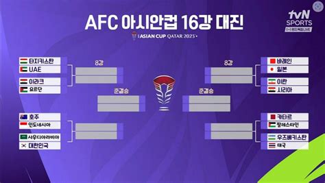 오피셜 AFC 아시안컵 16강 대진표 완성 웃긴자료 도탁스 DOTAX