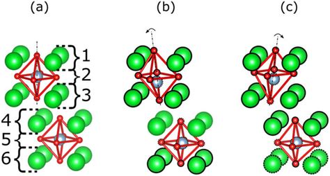 Comparison Between The Structures For A Bulk Structure B Tsam Download Scientific