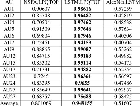 5 Auc Values For The Second Experiment Shown In Fig 321 Download