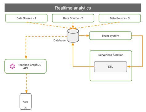 Factor App Factor App Is An Architecture Pattern For Modern