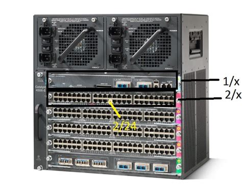 solved fastethernet 2 24 what does it mean cisco community