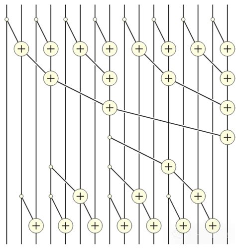 Mamba笔记mamba的优势 Csdn博客