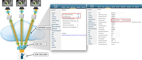 Cisco Vision Dynamic Signage Solution Operation And Network Requirements Cisco