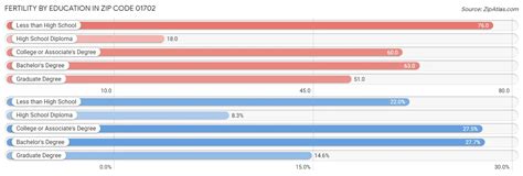 01702 Zip Code Zip Code 01702 Demographics In 2024 Zip Atlas