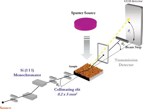 ͑ Color ͒ Sketch Of The Experimental Set Up Download Scientific Diagram