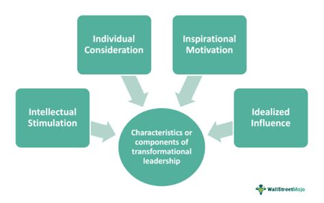 Transformational Leadership What Is It Examples Characteristics