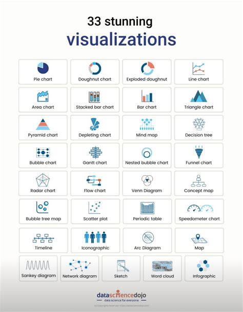 Web3schools On Linkedin Bigdata Datavisualization