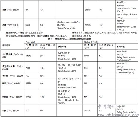 浅谈人工湿地的计算 中国期刊网