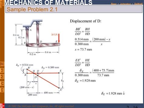 2 axial loading