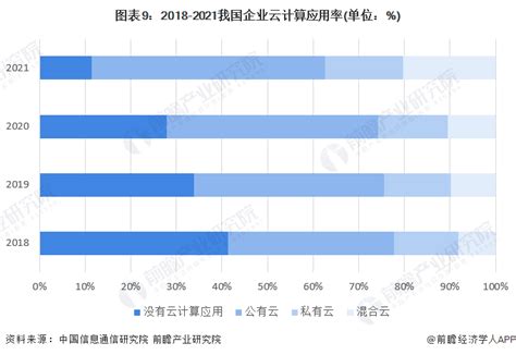 预见2023：一文深度了解2023年中国云计算行业市场规模、竞争格局及发展前景前瞻趋势 前瞻产业研究院