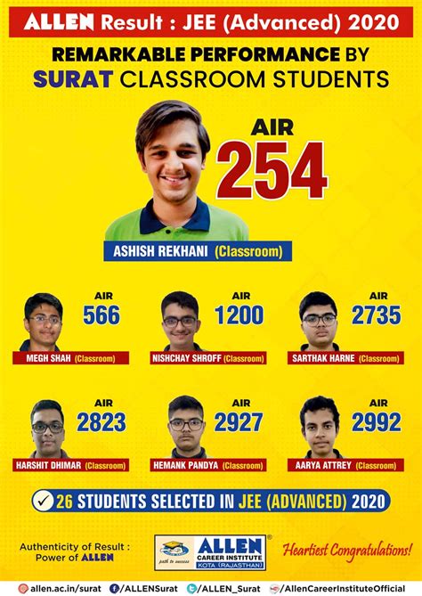 JEE Advanced 2020 Result ALLEN Career Institute S Surat