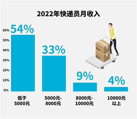快递配送专题探讨丨数字化技术是如何保障快递员权益的？ 知乎